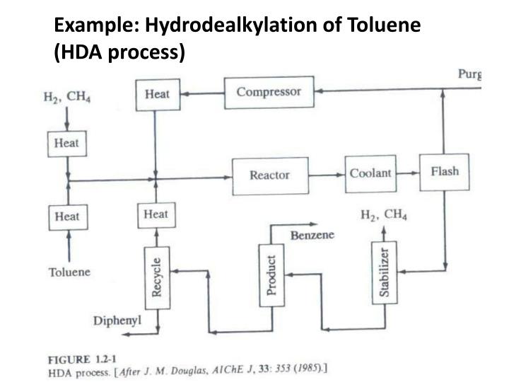 PPT - Chemical Engineering Plant Design PowerPoint Presentation - ID ...