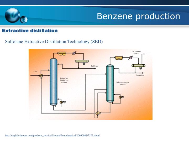 PPT - Petrochemical Technology (TKK-2130) PowerPoint Presentation - ID ...