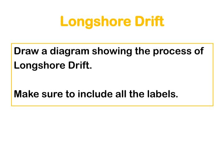PPT - Coasts Longshore Drift PowerPoint Presentation - ID:2151195