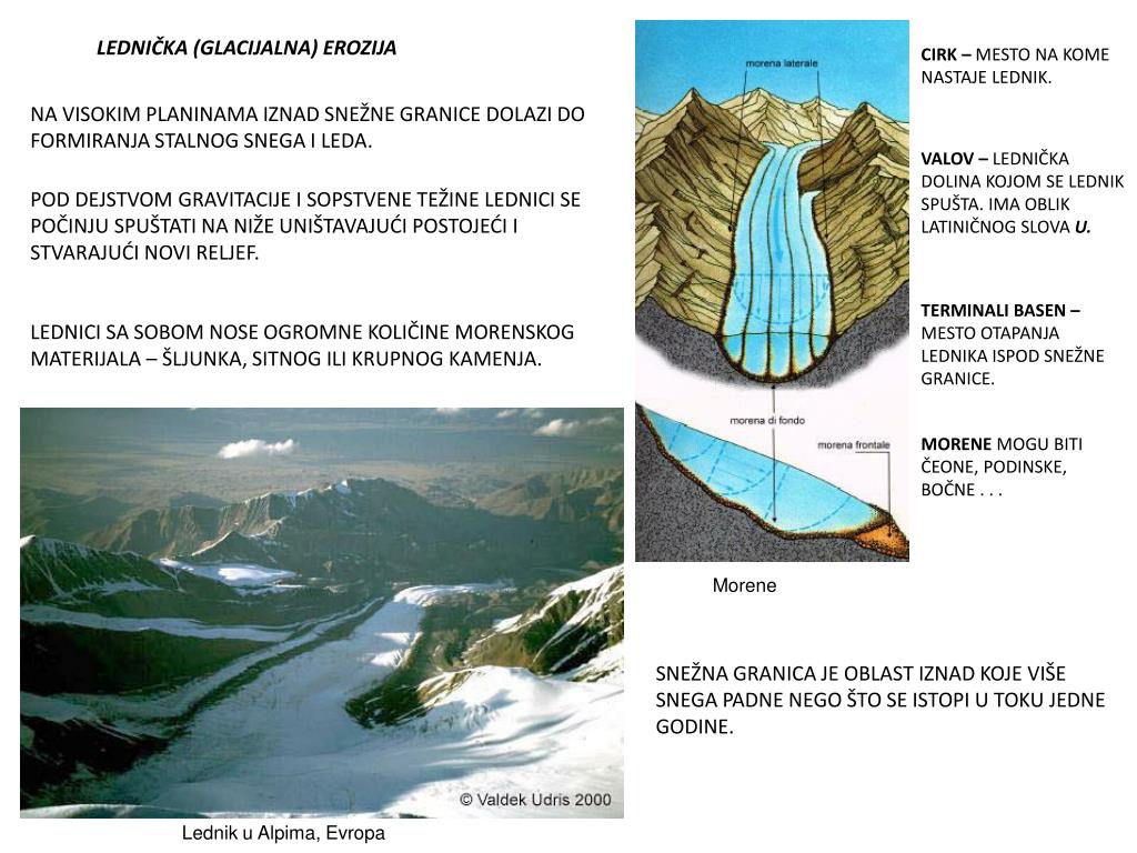 PPT - SPOLJAŠNJE SILE ZEMLJE PowerPoint Presentation, free download ...