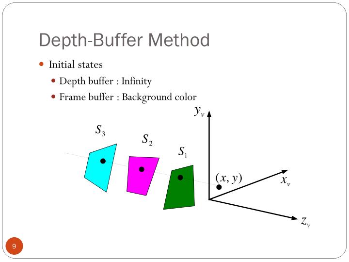 PPT - Advance topics : PowerPoint Presentation - ID:2151323