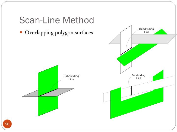 PPT - Advance topics : PowerPoint Presentation - ID:2151323