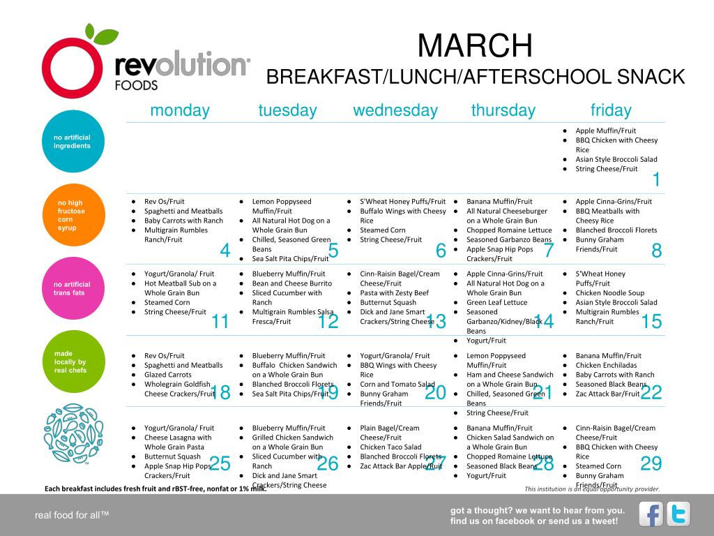 PPT - MARCH BREAKFAST/LUNCH/AFTERSCHOOL SNACK PowerPoint Presentation ...