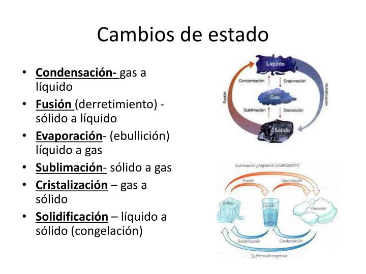 PPT - Los cambios en la materia PowerPoint Presentation - ID:2151500