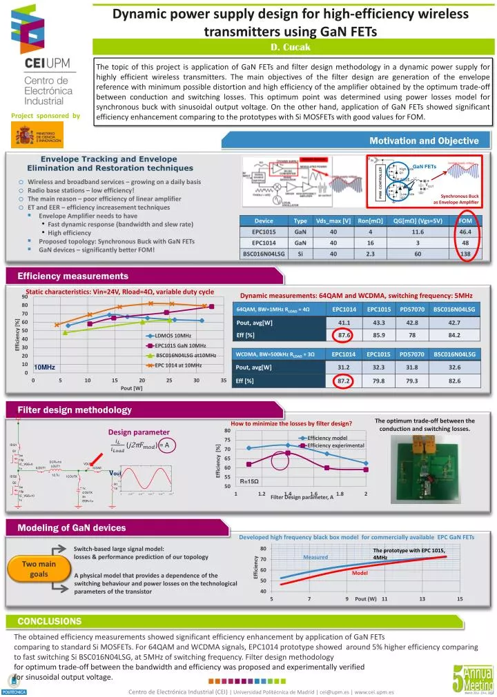 PPT - Dynamic power supply design for high-efficiency wireless ...