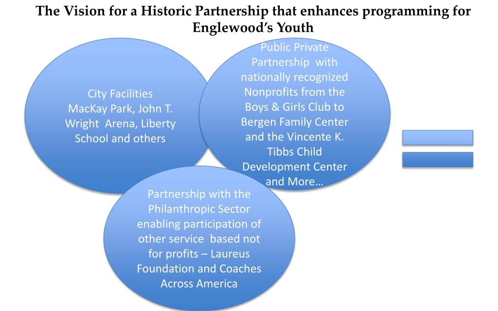 PPT - Englewood's Youth Programs Vision - Town Hall Meeting with Mayor ...