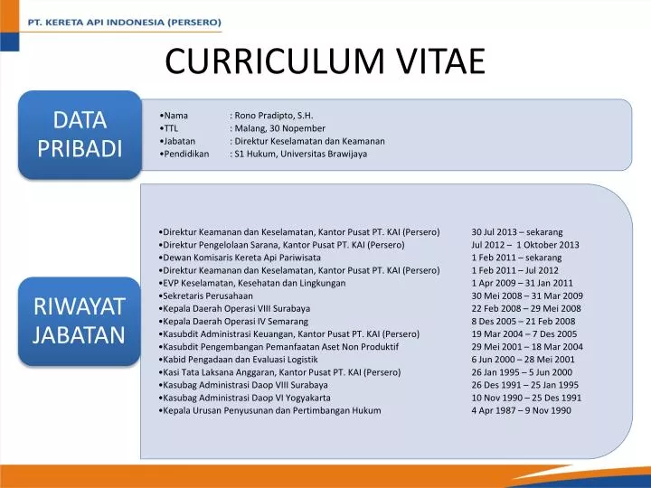 PPT - CURRICULUM VITAE PowerPoint Presentation, free download - ID:2152092