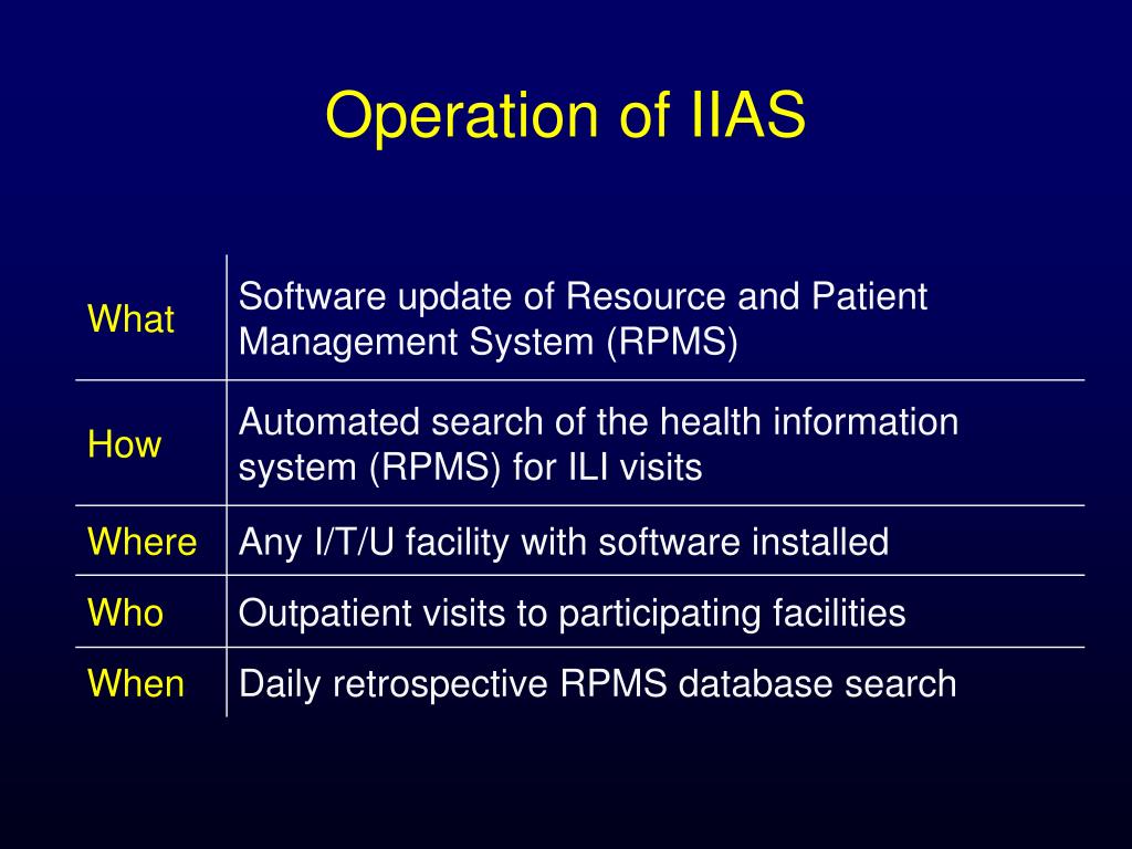 PPT - Influenza-like Illness (ILI) Surveillance PowerPoint Presentation ...