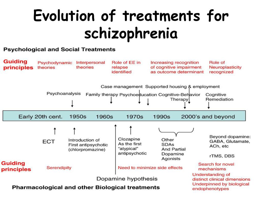 Ppt Effectiveness Of Aripiprazole In Patients With Schizophrenia A
