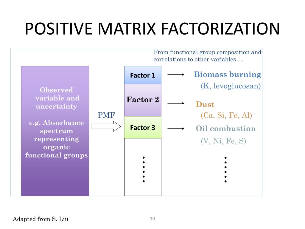 PPT - Temporal variations of aerosol components in Tijuana, Mexico ...