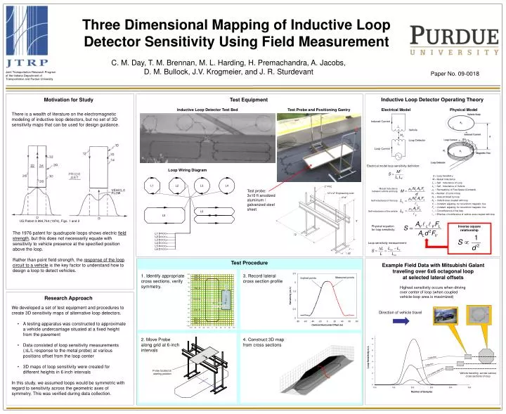 PPT - Three Dimensional Mapping of Inductive Loop Detector Sensitivity ...