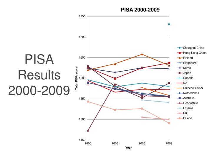PPT - International Education Comparisons - Finland PowerPoint ...