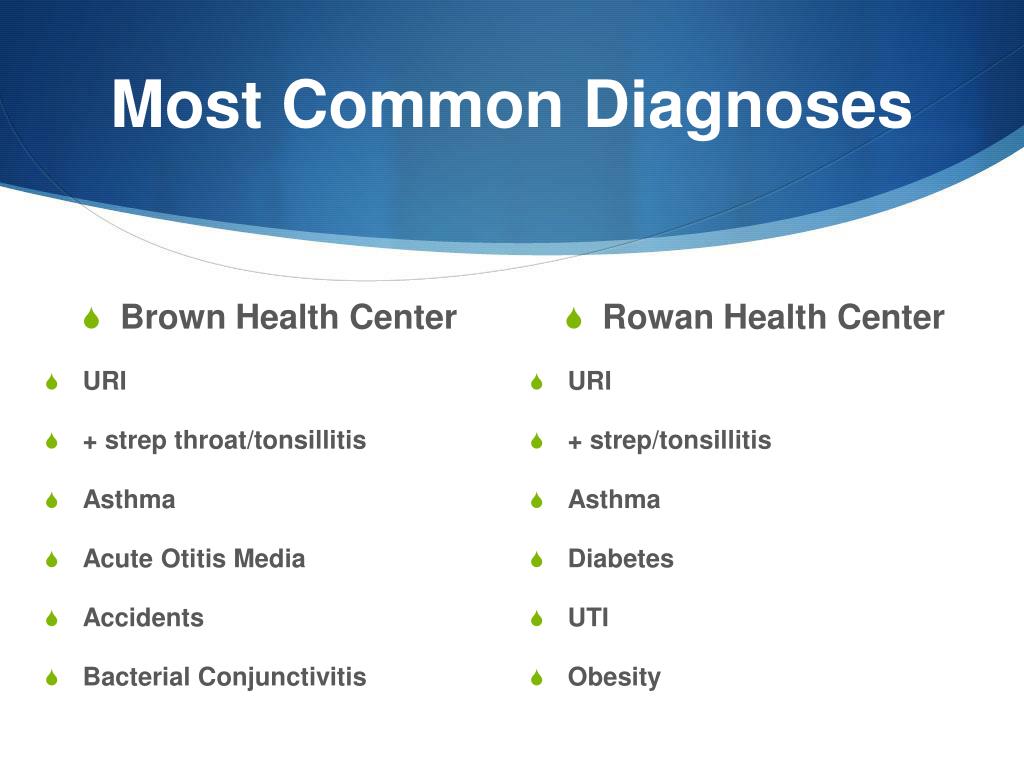 PPT - Nurse Managed Medical Homes for School-Aged Children PowerPoint ...