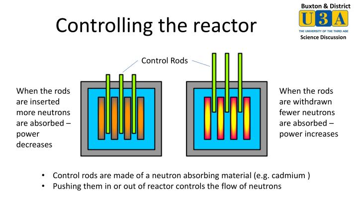 PPT - Buxton & District U3A Science Discussion Group “Nuclear Fission ...