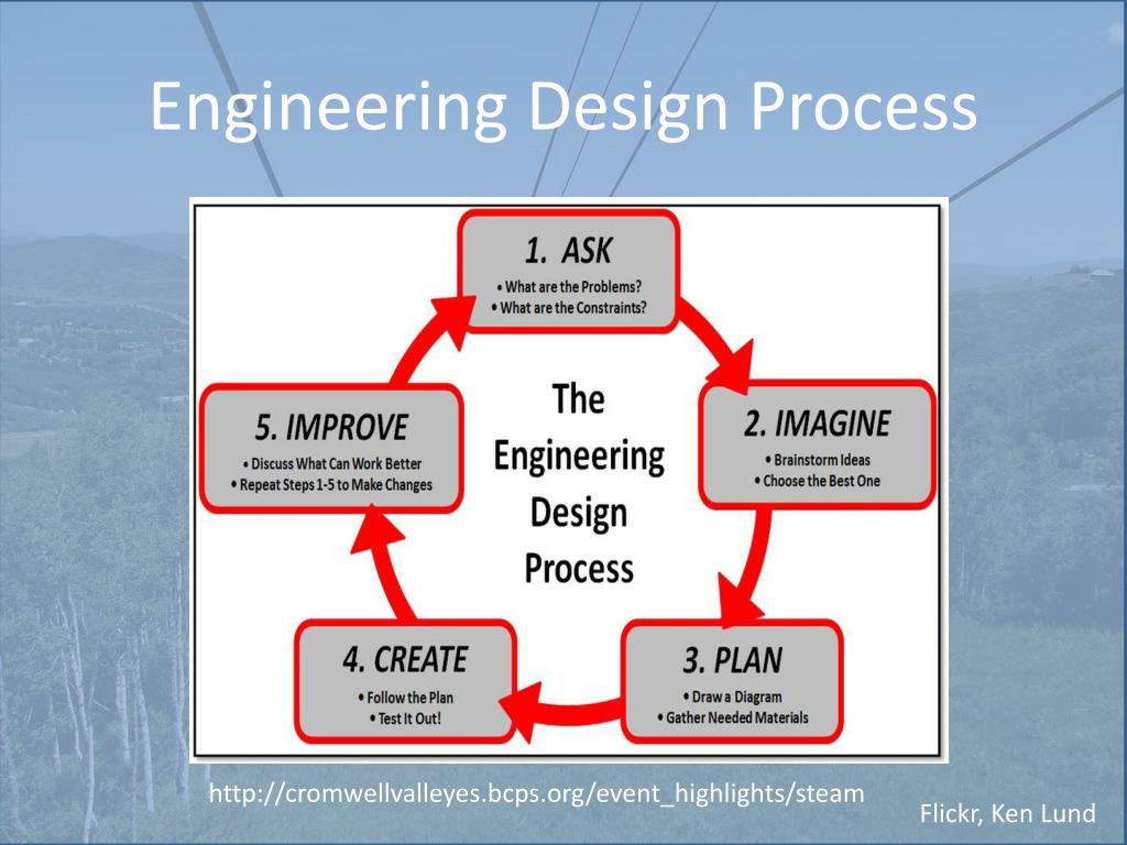 PPT - Welcome to: PowerPoint Presentation, free download - ID:2153614