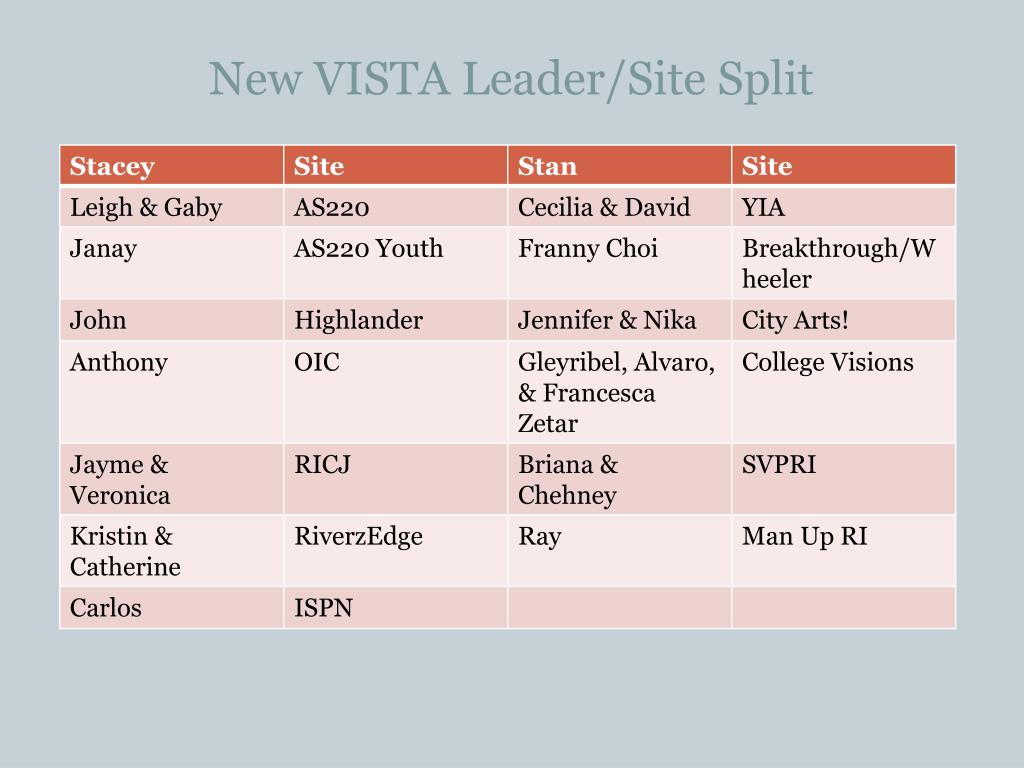 PPT - VISTA Monthly Meeting PowerPoint Presentation, free download - ID ...
