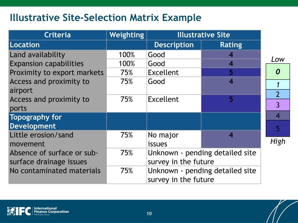 PPT - Port-au-Prince, Haiti December 2011 PowerPoint Presentation, free download - ID:2153942