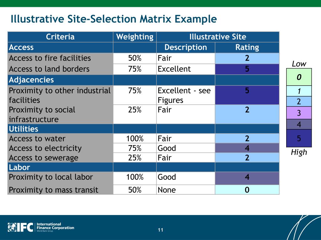 PPT - Port-au-Prince, Haiti December 2011 PowerPoint Presentation, free ...