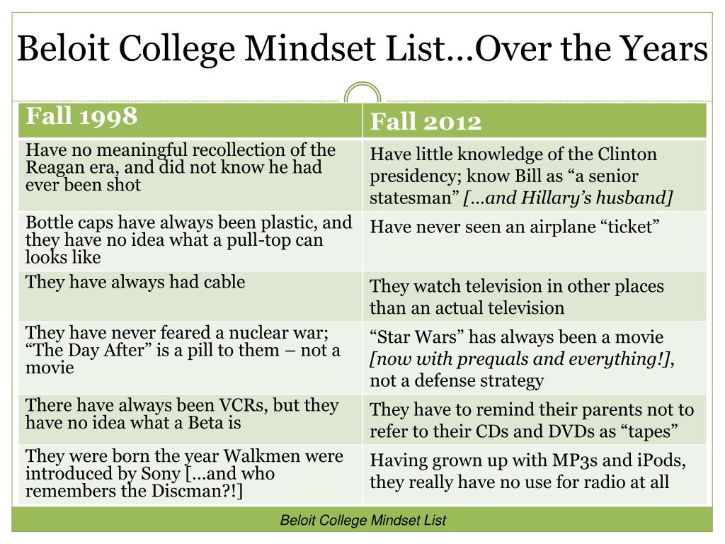 PPT - Millennials on Board: Understanding Today’s Student Babson ...