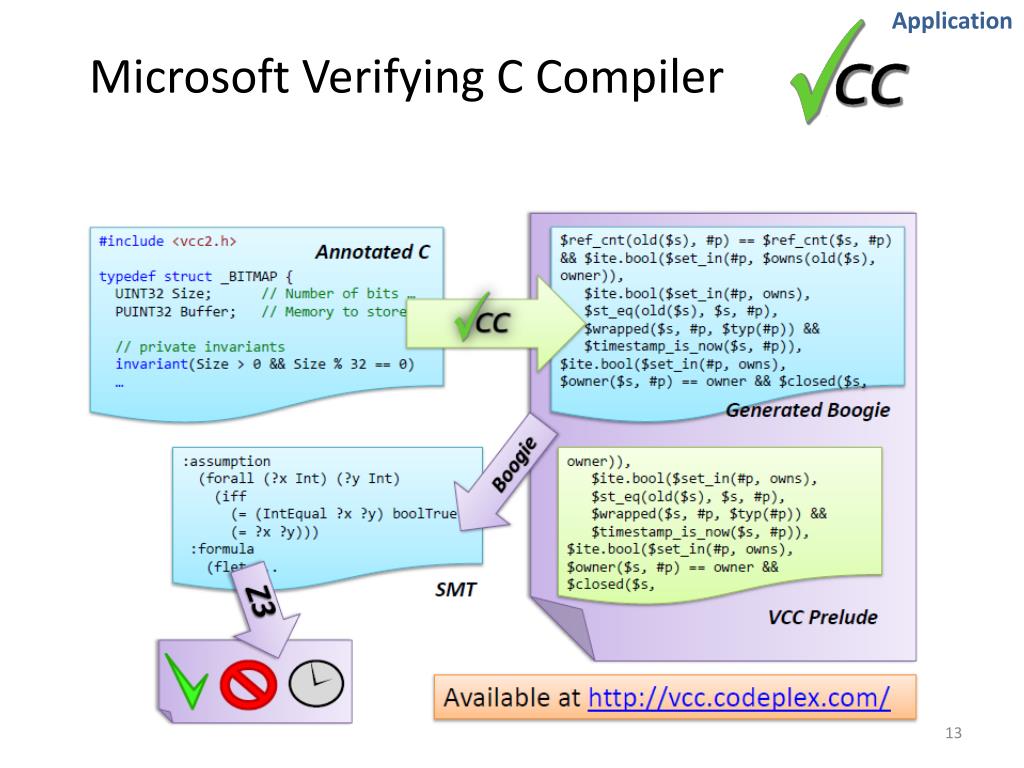 PPT - Nikolaj Bjørner Senior Researcher Microsoft Research PowerPoint ...