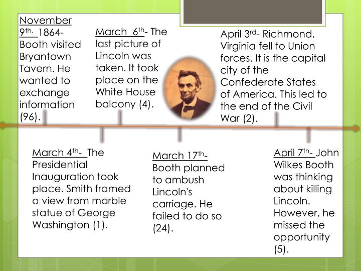 PPT - Chasing Lincoln’s Killer Timeline PowerPoint Presentation - ID ...