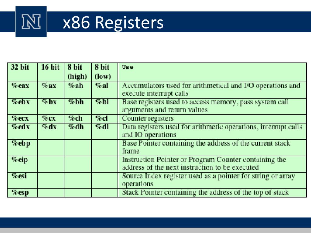 PPT - Lecture 16 Buffer Overflow PowerPoint Presentation, free download ...