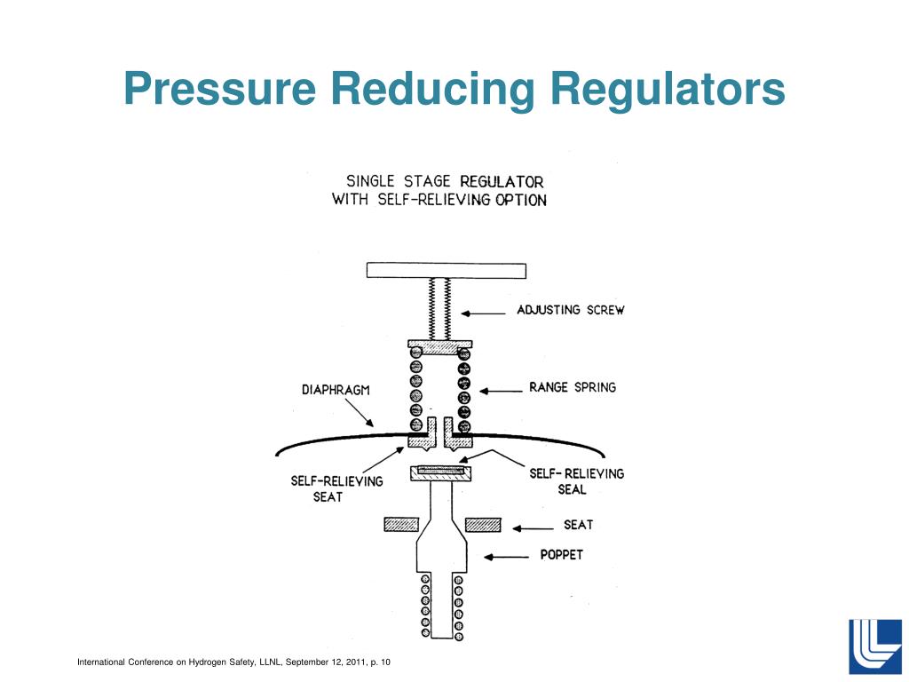 PPT - Hydrogen Safety Training for Researchers and Technical Personnel ...