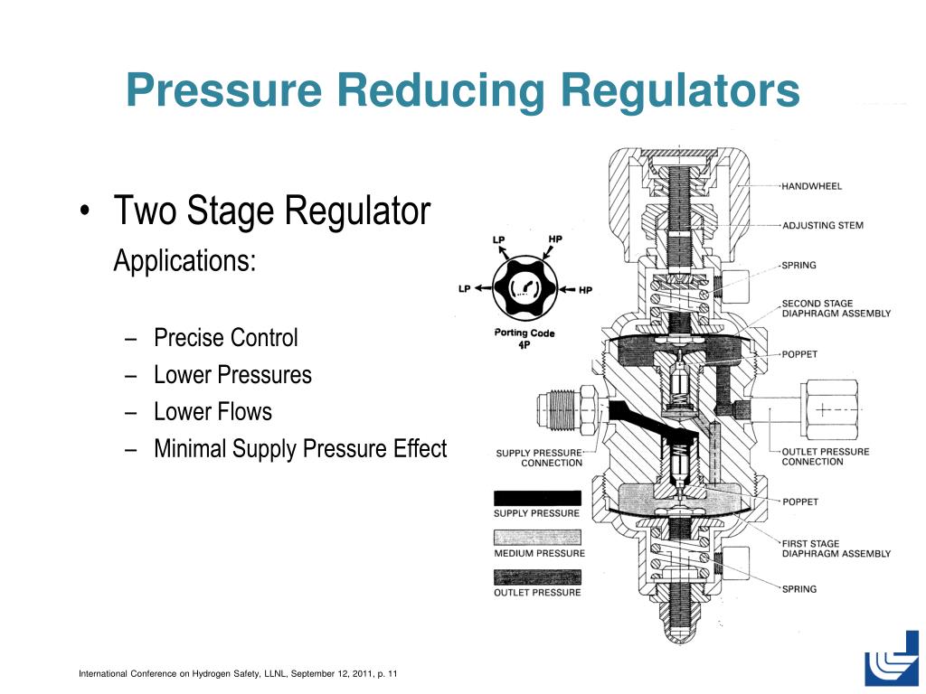 PPT - Hydrogen Safety Training for Researchers and Technical Personnel ...