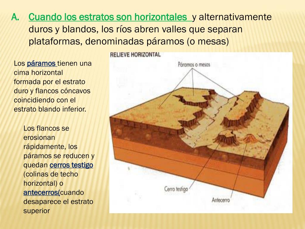 PPT - EL ROQUEDO PENINSULAR Y LOS TIPOS DE RELIEVE PowerPoint ...