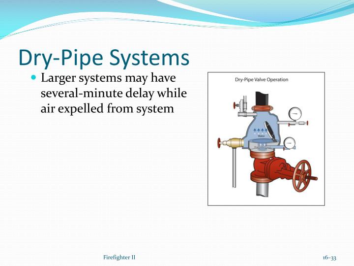 PPT - Fire Protection Systems PowerPoint Presentation - ID:2154786