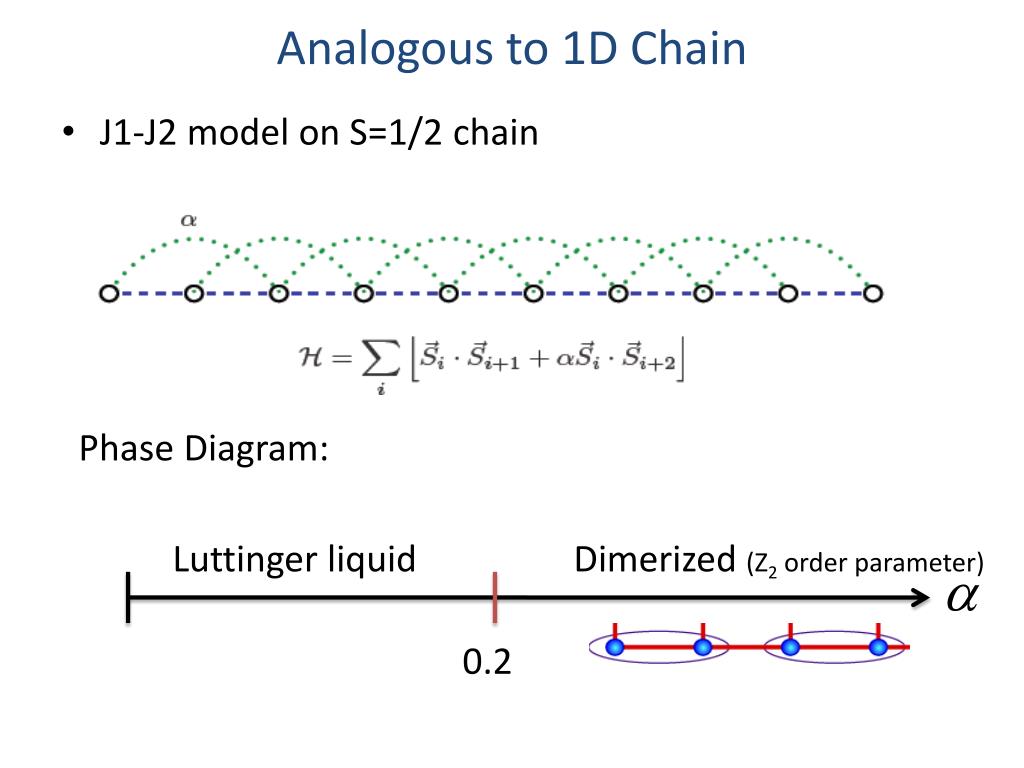 PPT - Frustrated Magnetism, Quantum spin liquids and gauge theories ...