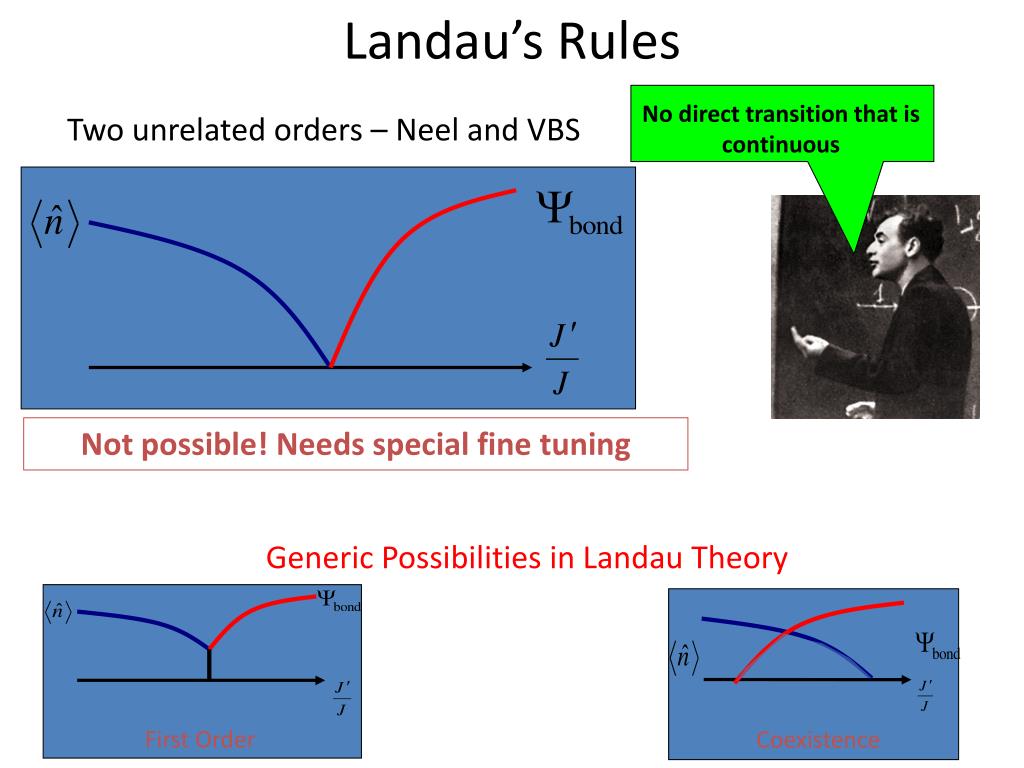 PPT - Frustrated Magnetism, Quantum spin liquids and gauge theories ...