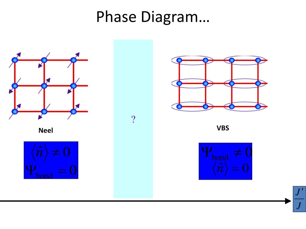 PPT - Frustrated Magnetism, Quantum spin liquids and gauge theories ...