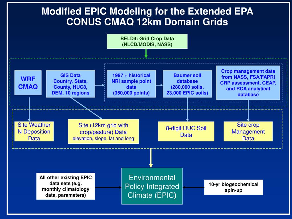 PPT - Limei Ran 1 , Ellen Cooter 2 , Verel Benson 3 , Qun He 1 ...