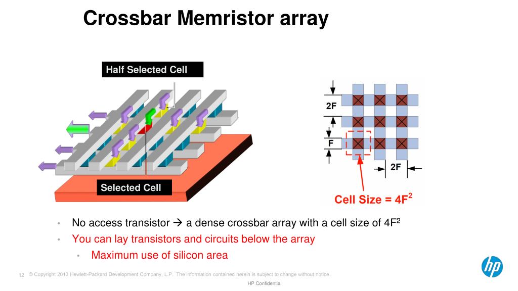 Ppt Memristor Memory With Crossbar Architecture Powerpoint
