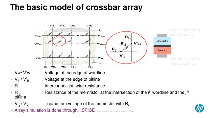 PPT - Memristor Memory With Crossbar Architecture PowerPoint Presentation - ID:2155034