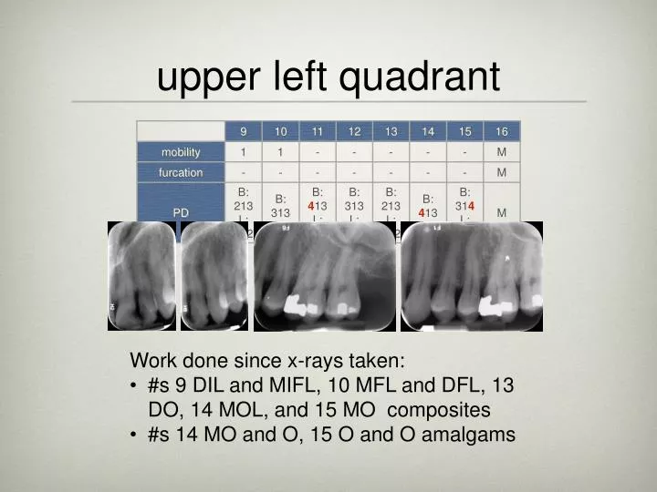 PPT - upper left quadrant PowerPoint Presentation, free download - ID ...