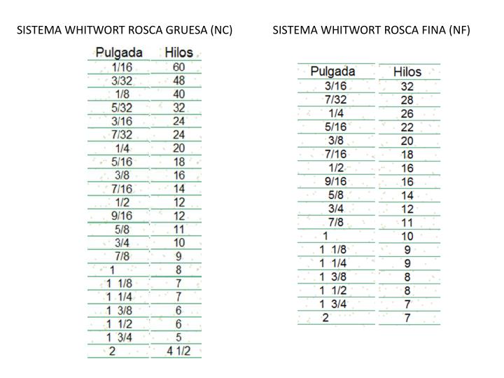 PPT - DIMENSIONES DE ROSCAS PowerPoint Presentation - ID:2155409