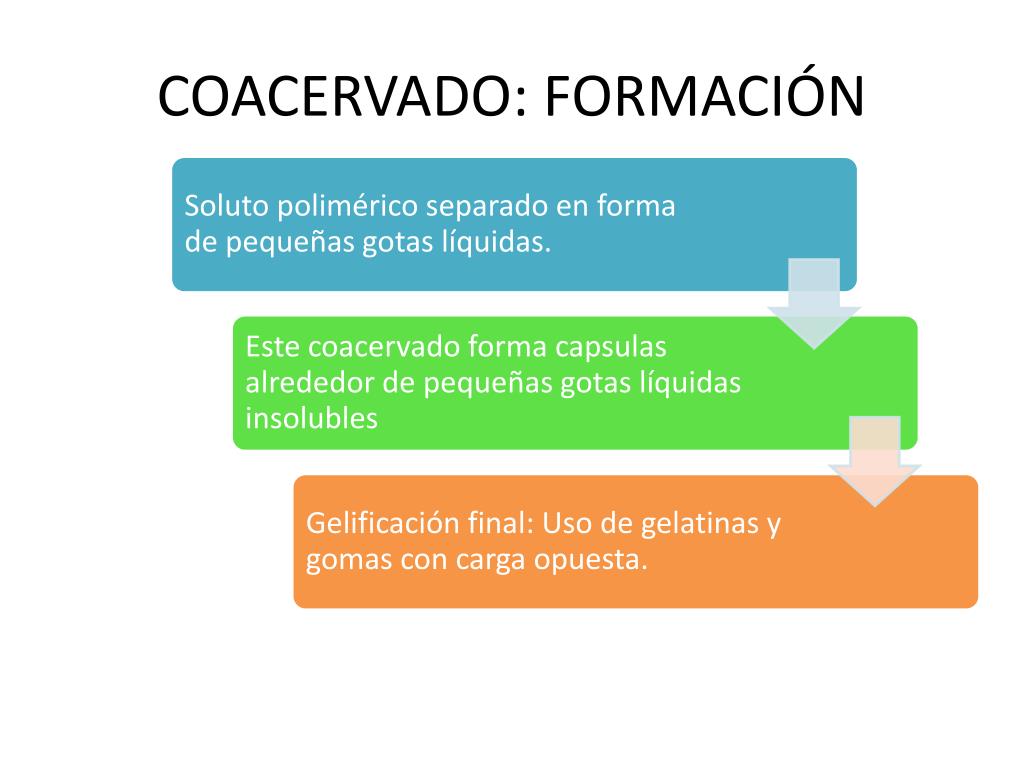 PPT - ENCAPSULACIÓN DE SABORIZANTES A TRAVÉS DE SECADO POR ASPERSIÓN ...