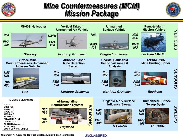 PPT - LCS Mission Modules Captain John Ailes 9 November 2011 PowerPoint ...