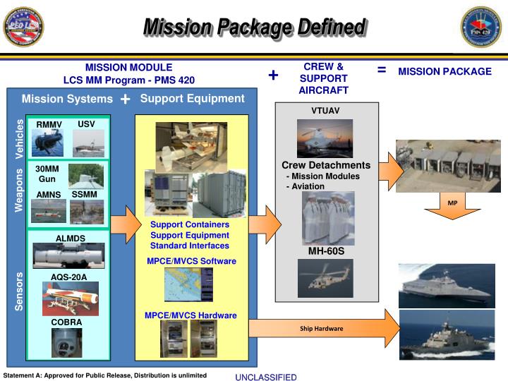 PPT - LCS Mission Modules Captain John Ailes 9 November 2011 PowerPoint ...