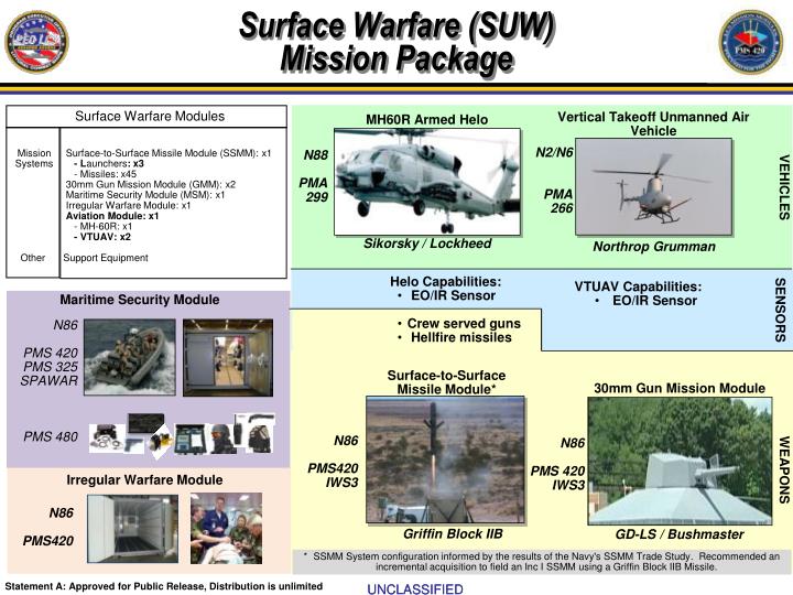 PPT - LCS Mission Modules Captain John Ailes 9 November 2011 PowerPoint ...