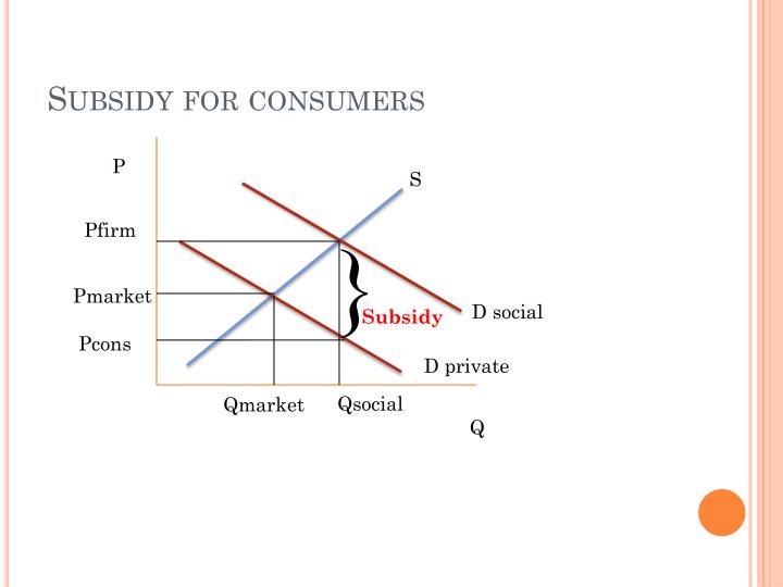 PPT - Government Intervention in the economy PowerPoint Presentation ...