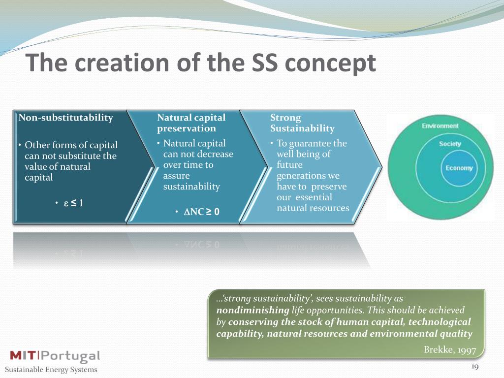 PPT - Sustainability Weak vs Strong PowerPoint Presentation, free ... PPT - Sustainability Weak vs Strong PowerPoint Presentation, free ...