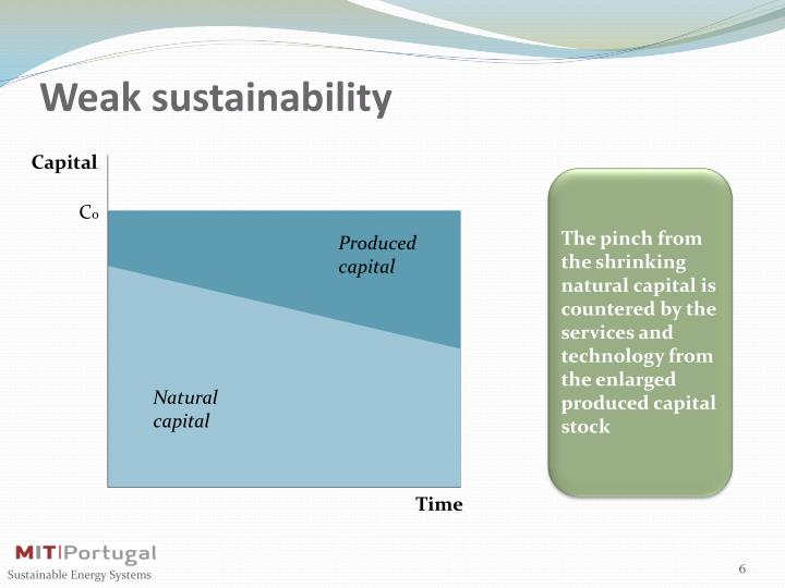 PPT - Sustainability Weak vs Strong PowerPoint Presentation - ID:2156458 PPT - Sustainability Weak vs Strong PowerPoint Presentation - ID:2156458