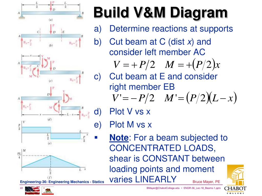 PPT - Bruce Mayer, PE Licensed Electrical & Mechanical Engineer BMayer ...