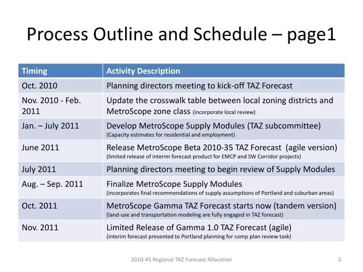 PPT - Process Outline and Schedule – page1 PowerPoint Presentation ...