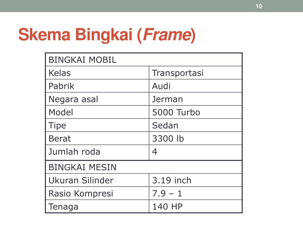 PPT - REPRESENTASI PENGETAHUAN – JARINGAN SEMANTIK DAN SKEMA PowerPoint ... PPT - REPRESENTASI PENGETAHUAN – JARINGAN SEMANTIK DAN SKEMA PowerPoint ...