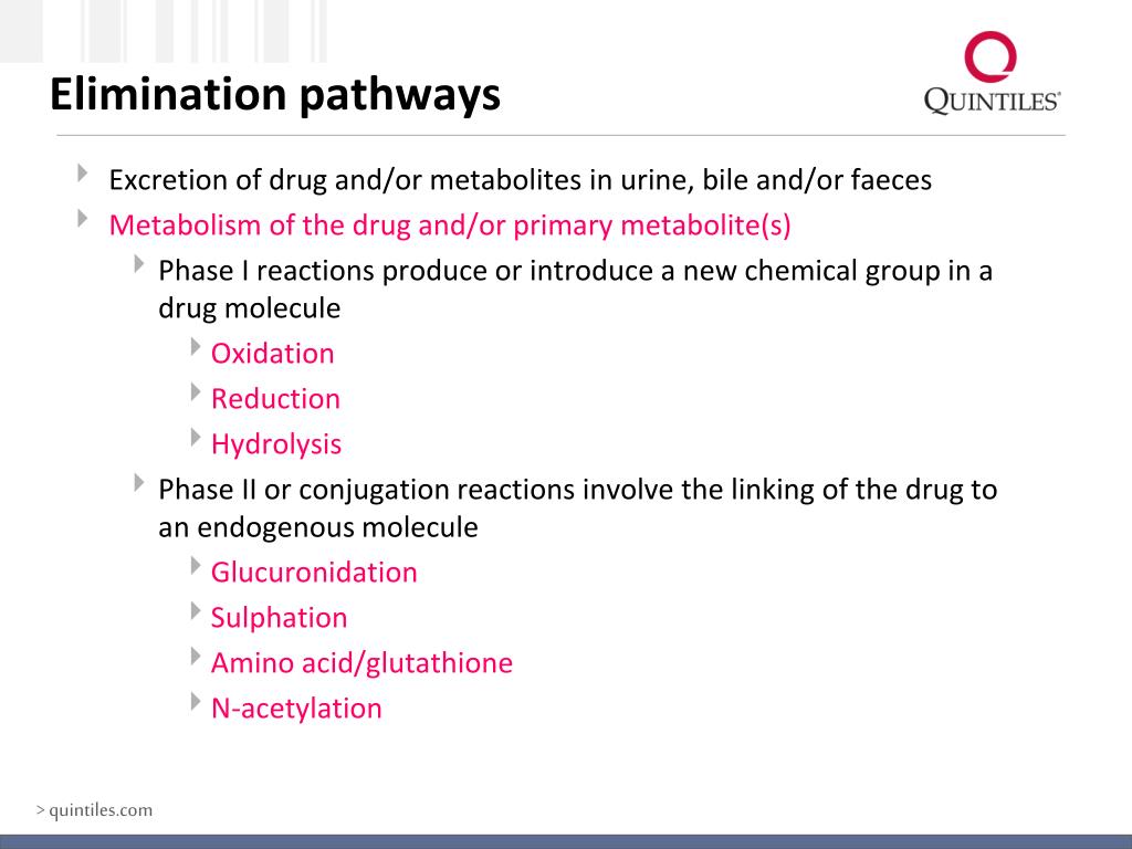 PPT - Drug Disposition and the Fate of Drugs PowerPoint Presentation ...