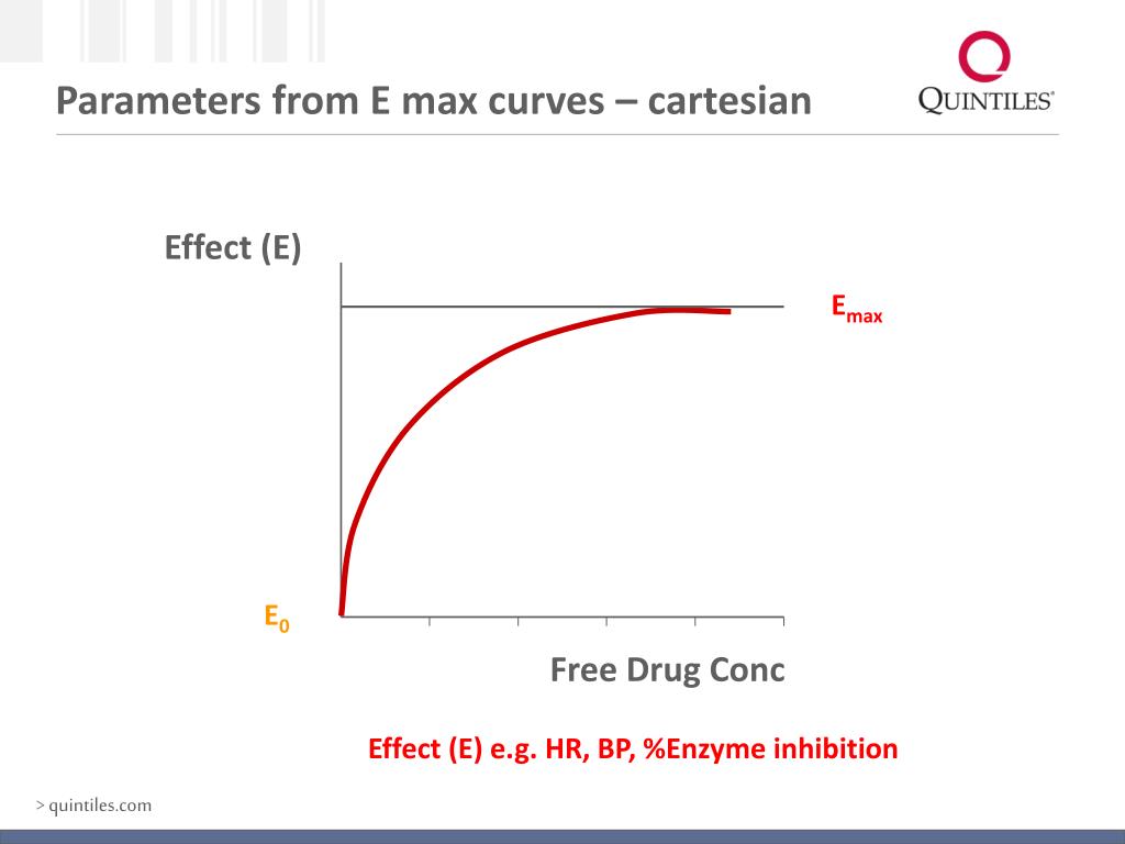PPT - Drug Disposition and the Fate of Drugs PowerPoint Presentation ...